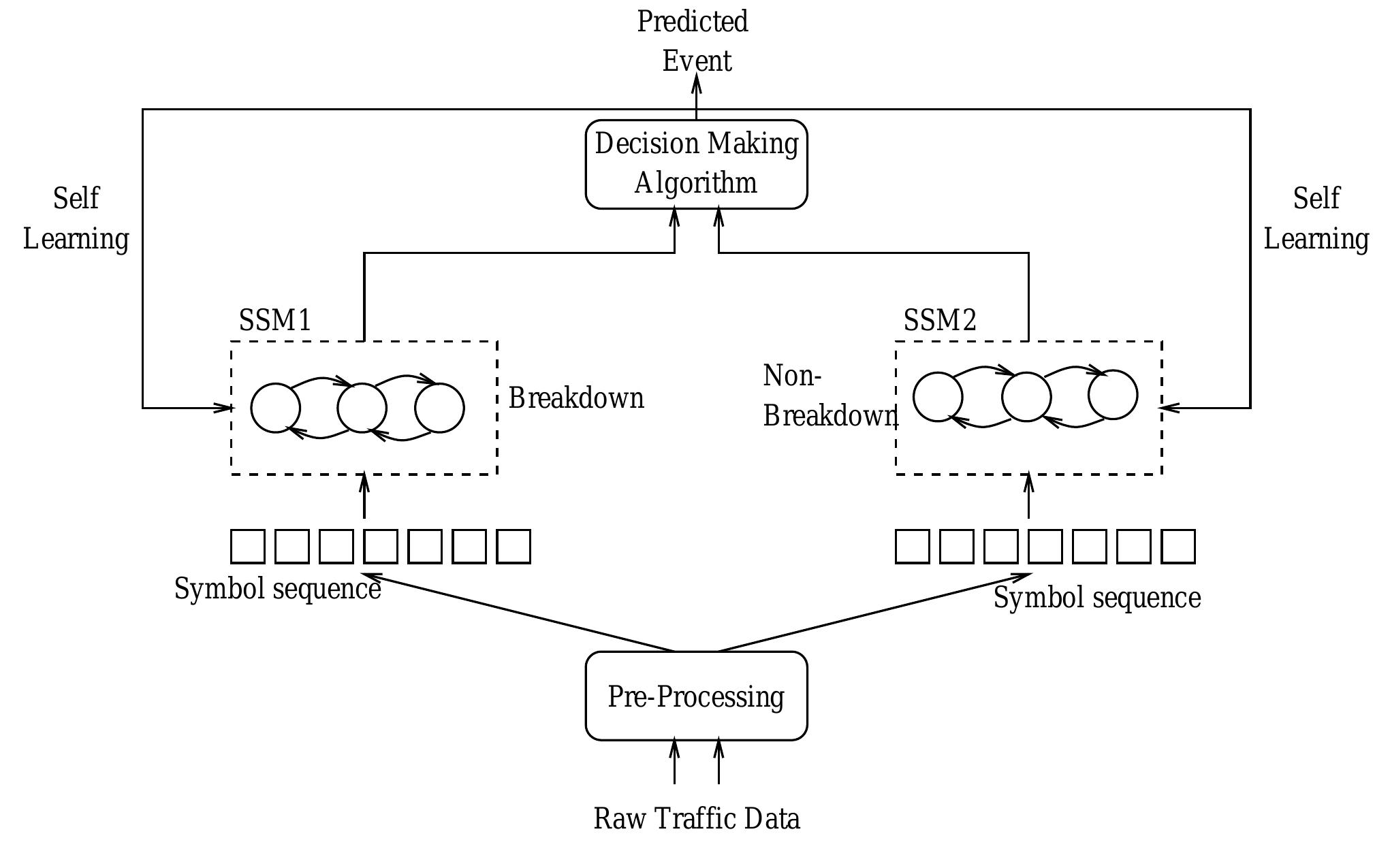 System diagram of a breakdown predictor