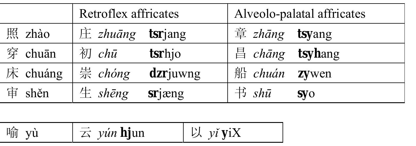 Will be explained later. here are the name of these initials