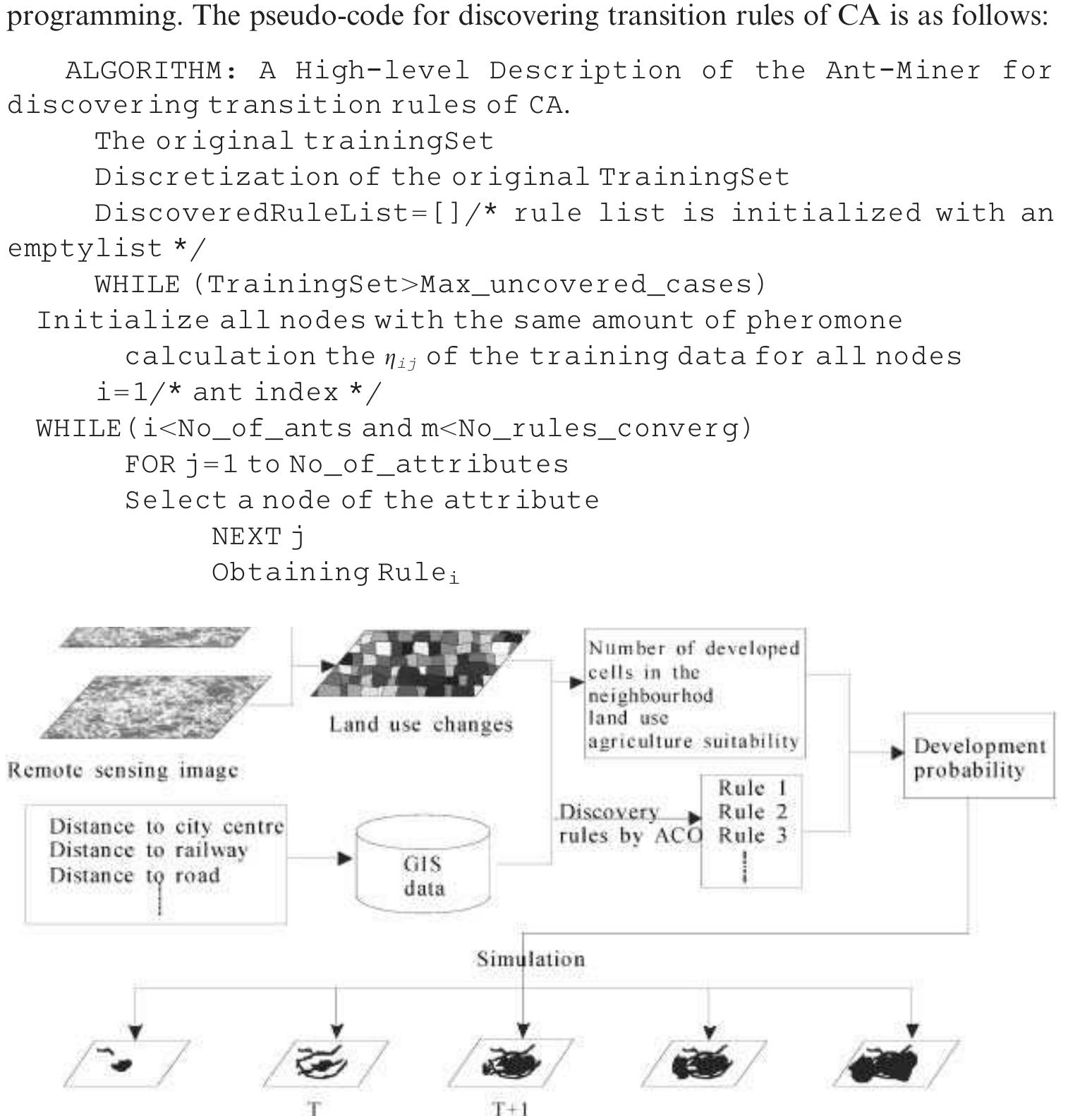 Structure of aco-based geographical ca model.