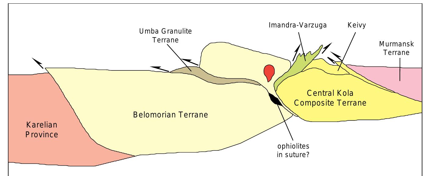 Figure 4 - from SVEKALAPKO: Evolution of Palaeoproterozoic
