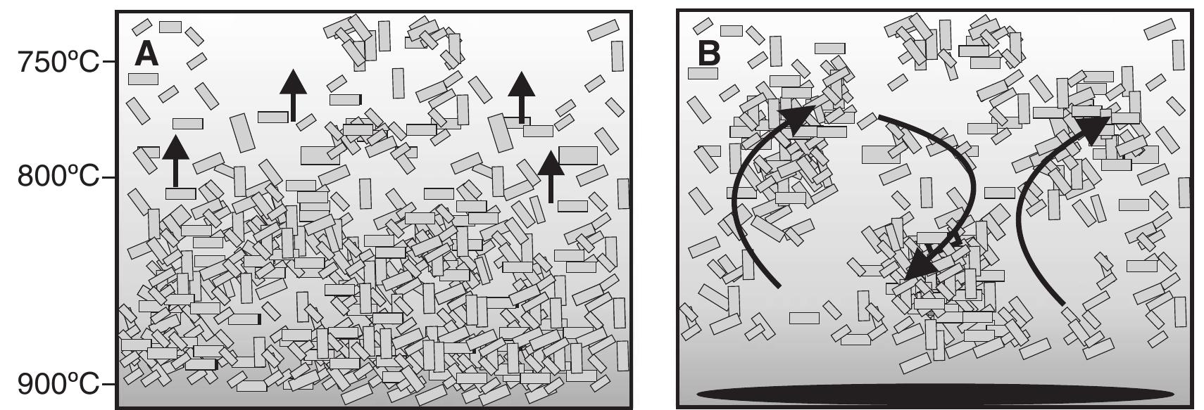Conceptual drawing of the okataina magma system. (a) in a
