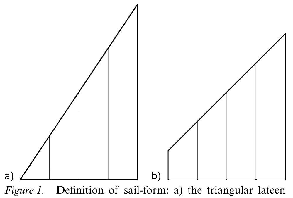Fully triangular sail will be referred to as a ‘lateen’,