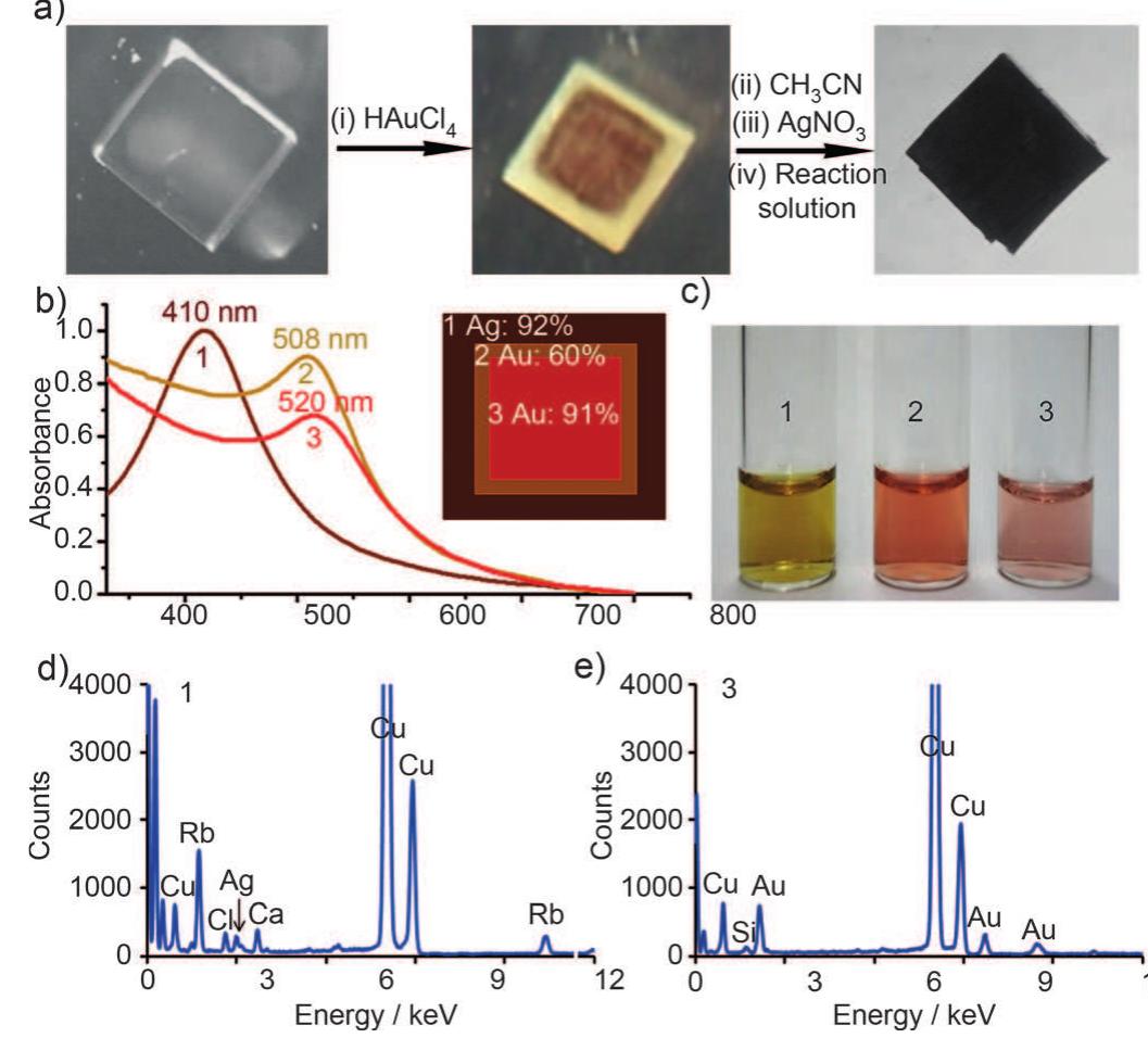 A) optical images of rb-cd-mof first loaded with au nps in