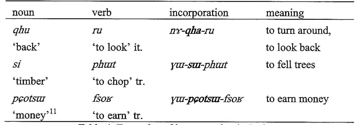 And sometimes undergoes vowel alternation. flexional