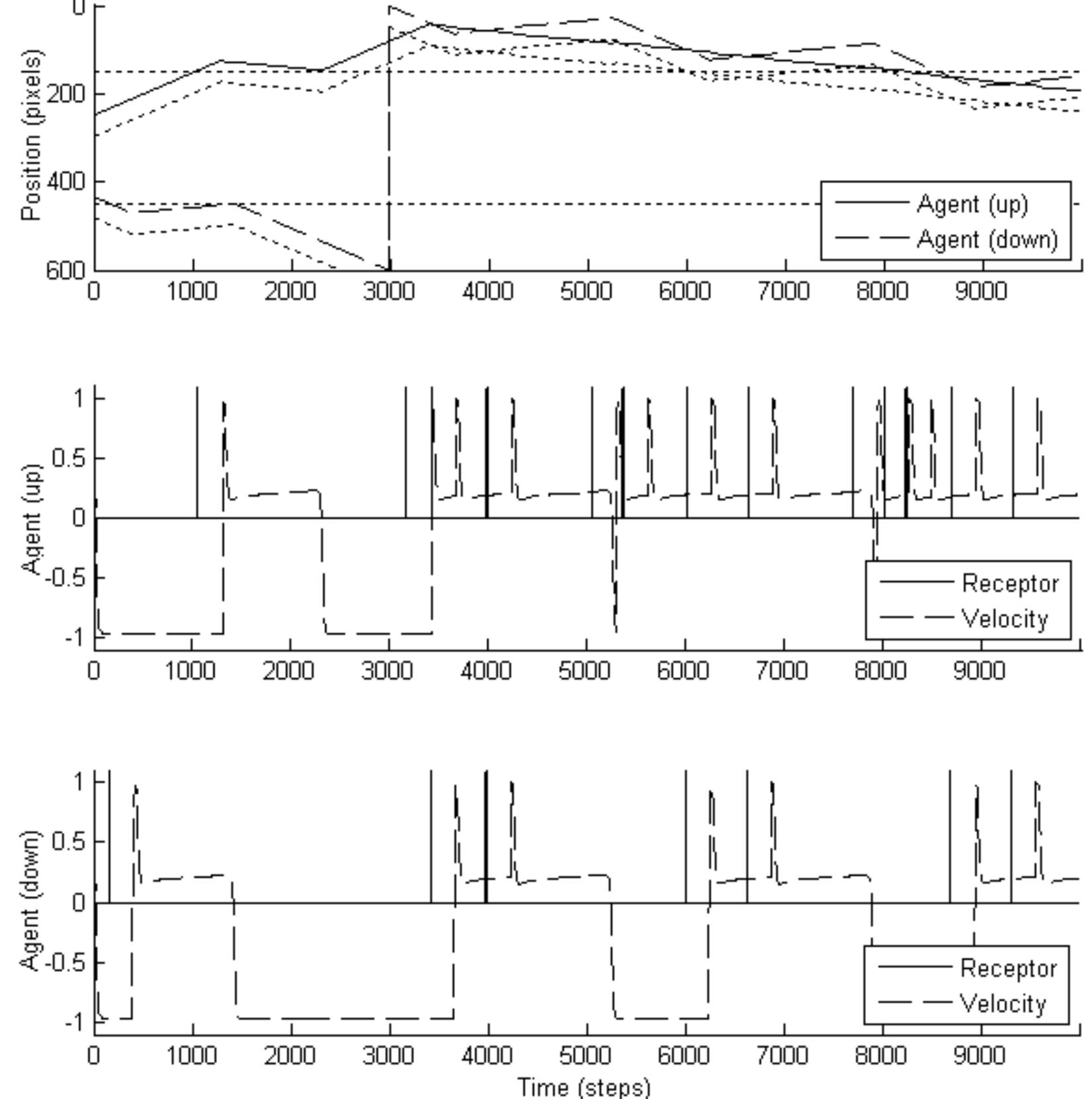 -2. illustration of the behavior of the agents during a