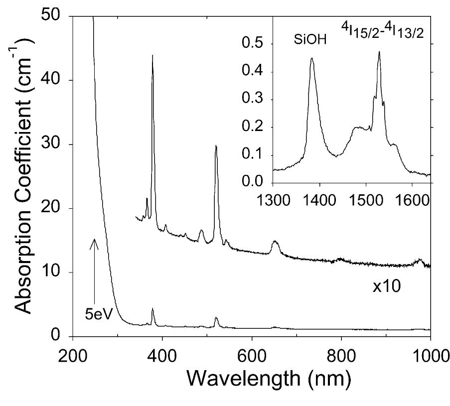 Shows the visible-uv absorption spectra of a representative