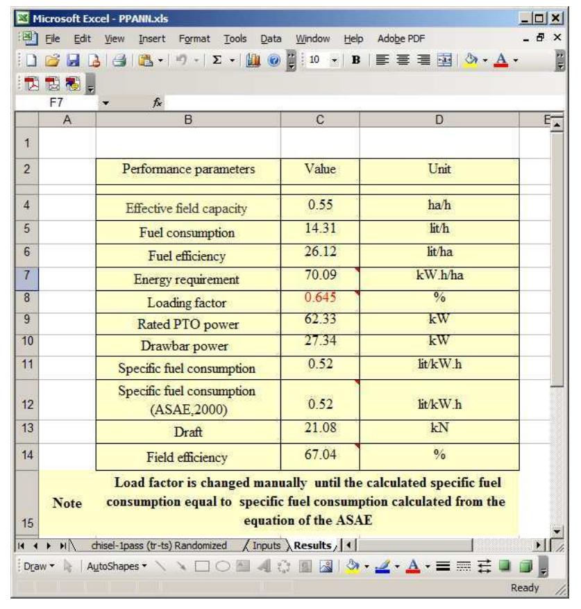 The outputs after the simulation using excel spreadsheet