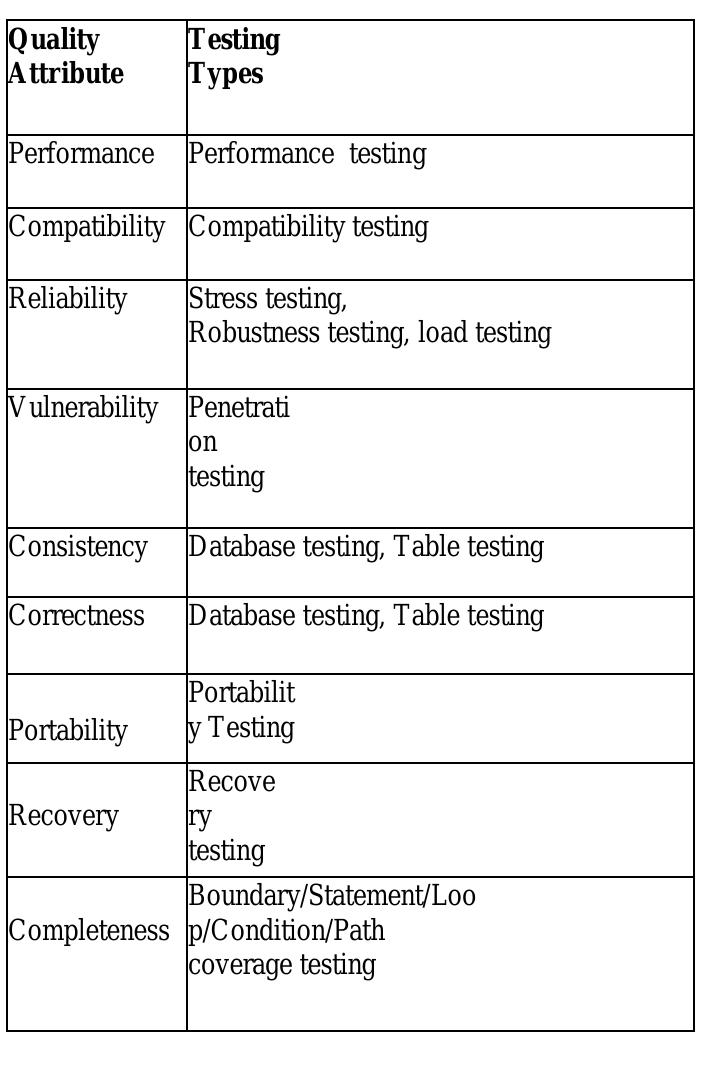 (PDF) A Research Study on importance of Testing and Quality Assurance ...