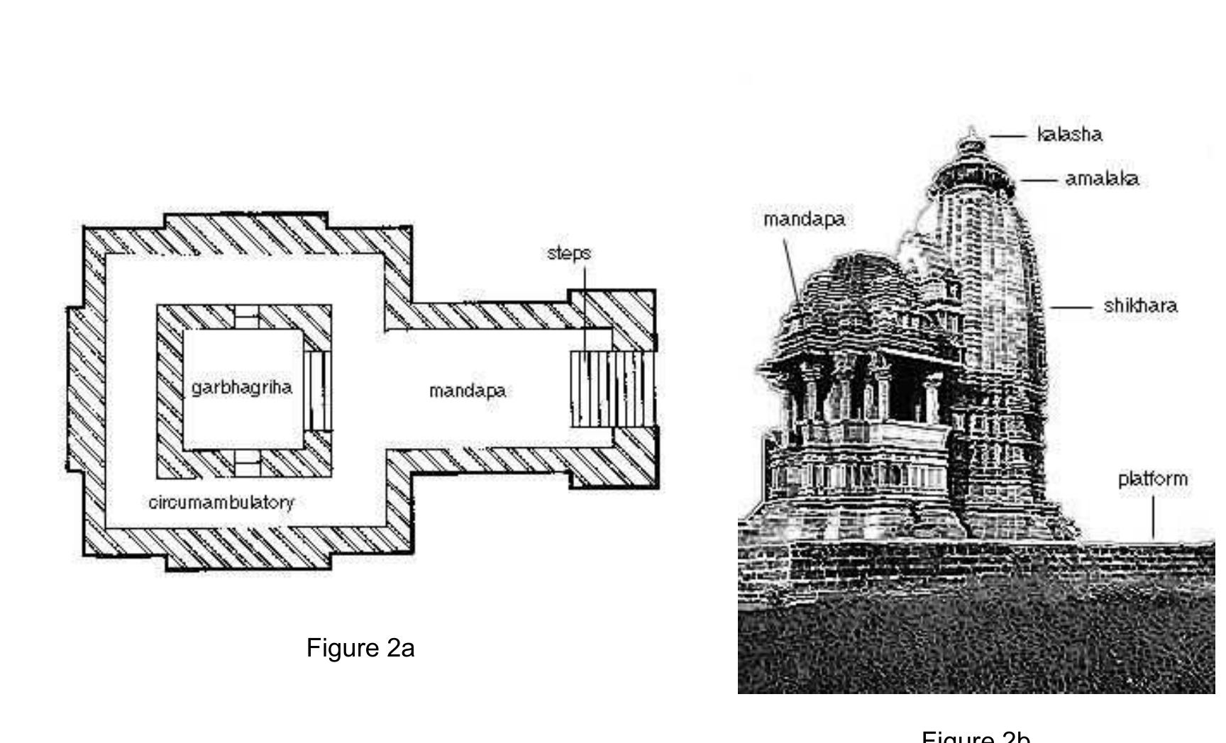 Figure 2 - Building science of indian temple architecture