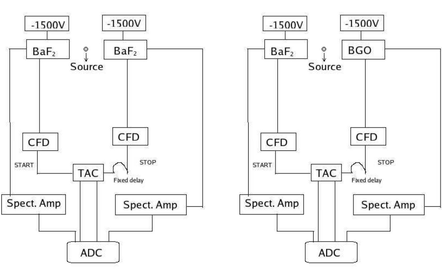 1: block diagram of the electronics used for y — y