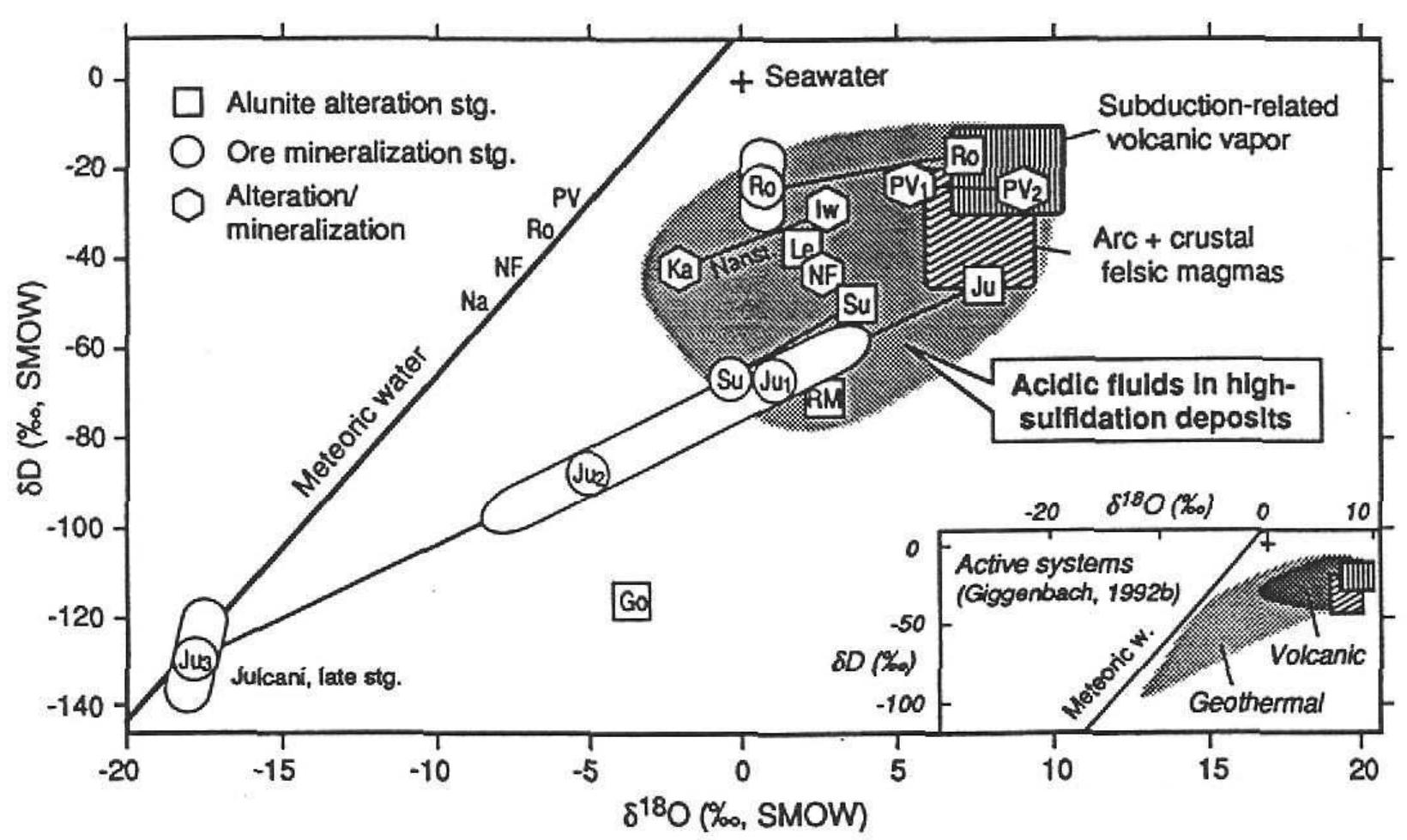 Summary diagram showing variation in oxygen- and