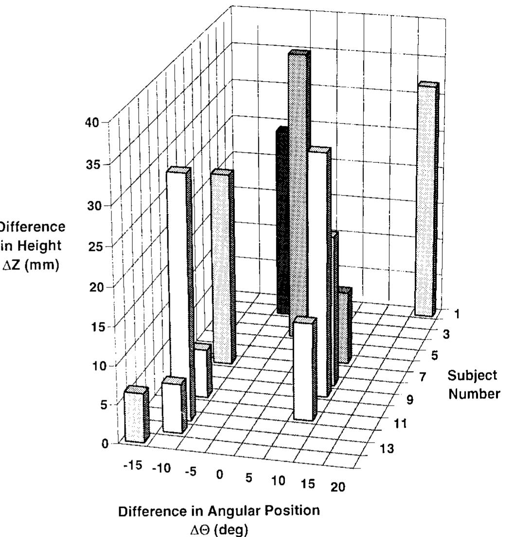 A. prosthetics cad system socket design template