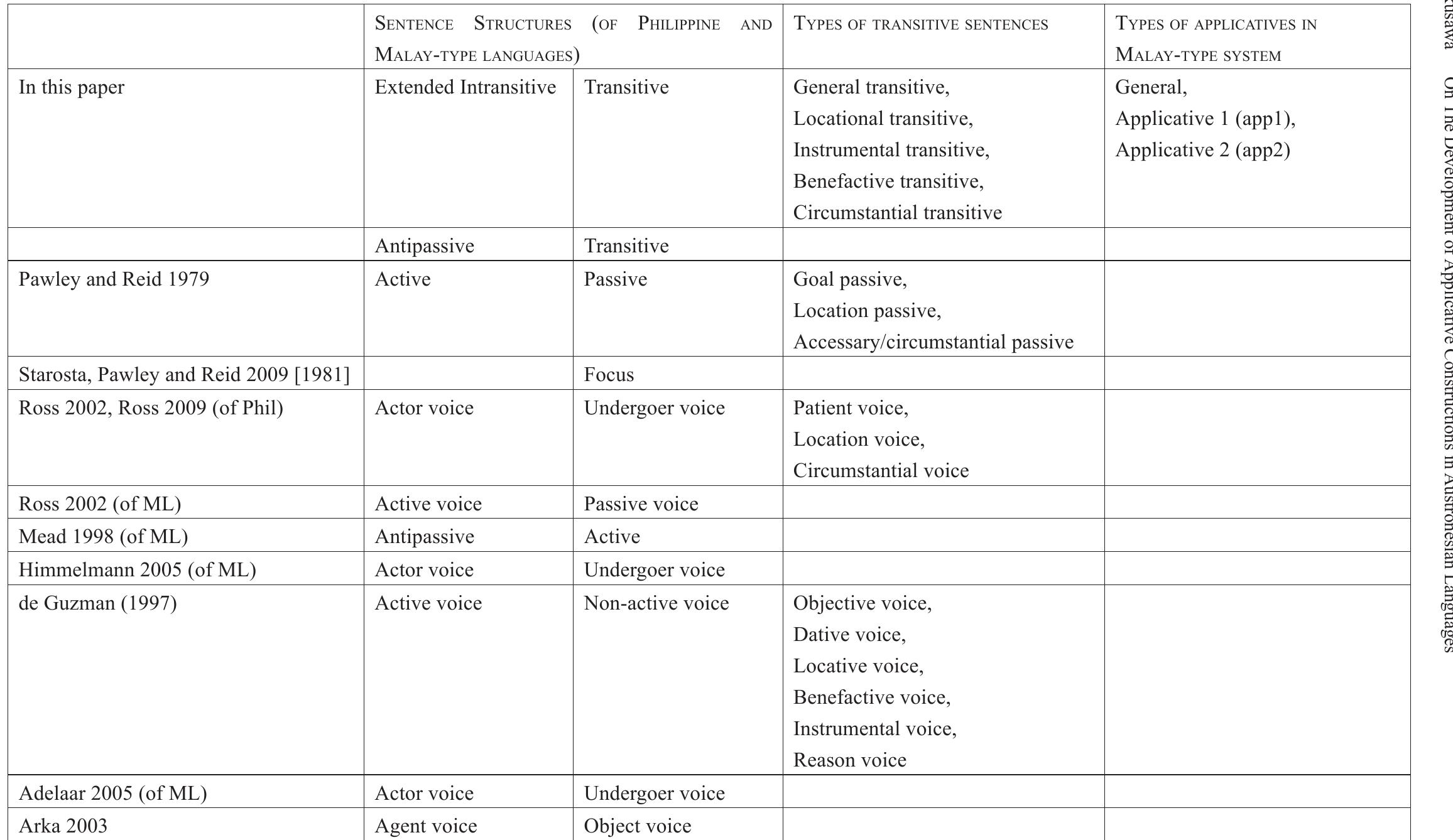 Appendix b: correspondence chart for terminology used in