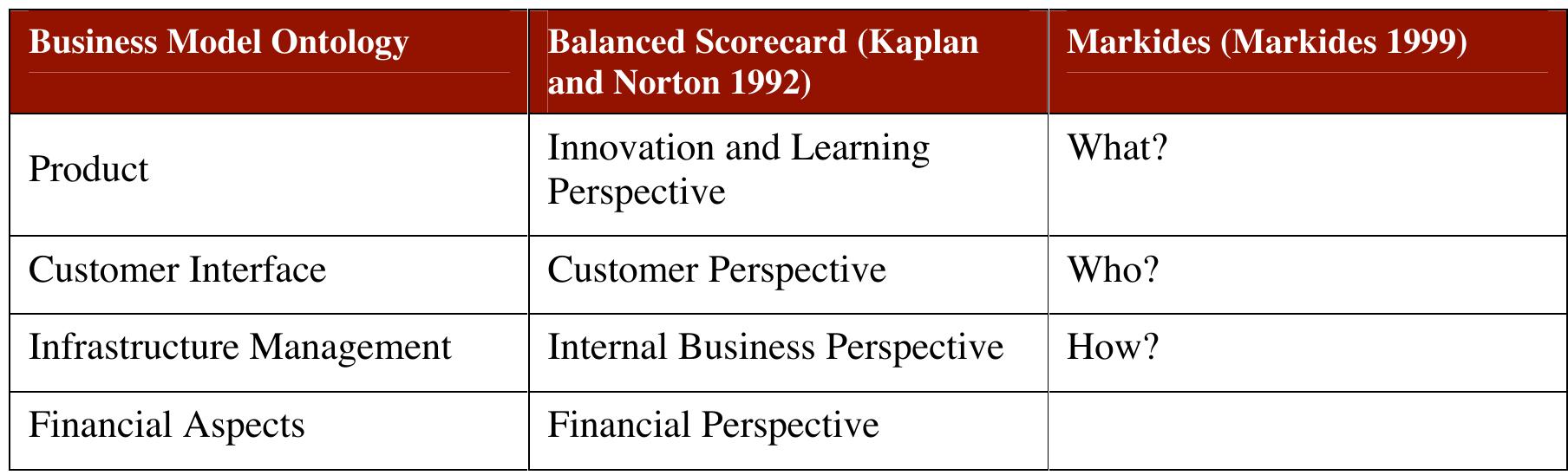 (PDF) The Business Model Ontology: a proposition in a design science ...