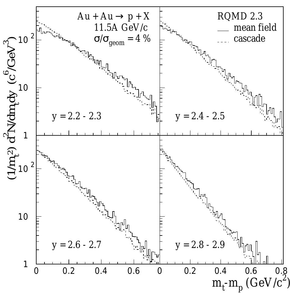 Comparison of the proton transverse mass spectra for central