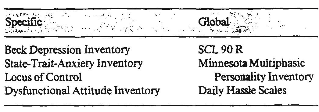 (PDF) The Symptom Checklist-90-R (SCL-90-R) for presenting statistically and clinically ...
