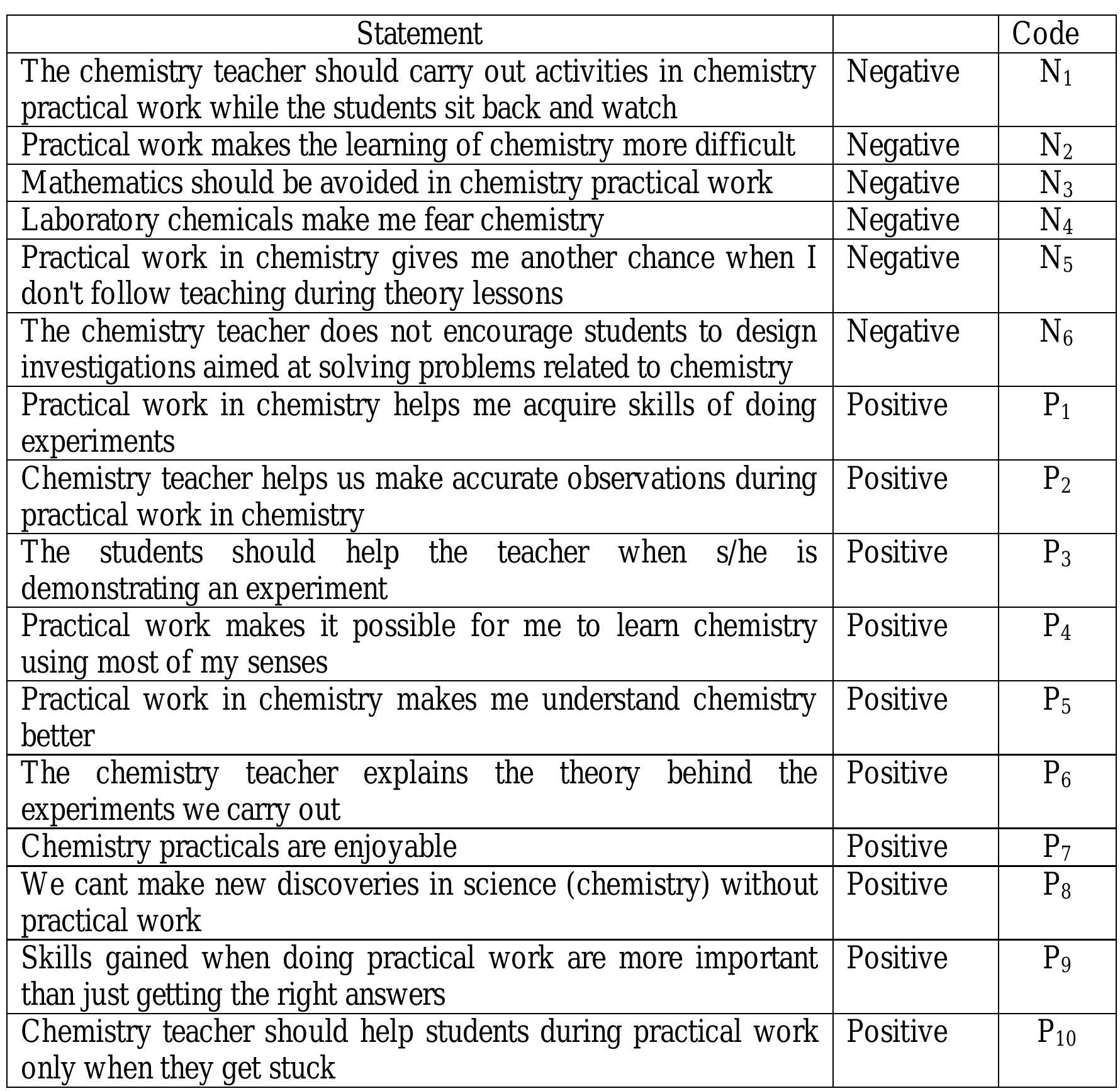 23: statements on the likert scale and their codes for csq