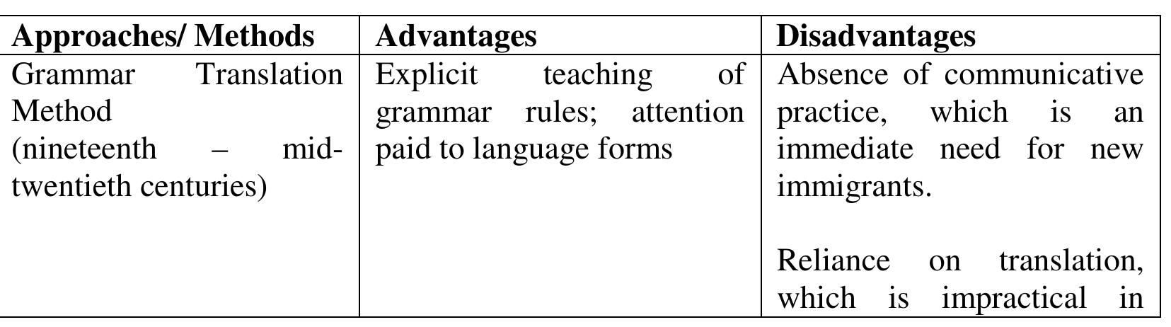 Pdf Deductive And Inductive Grammar Teaching