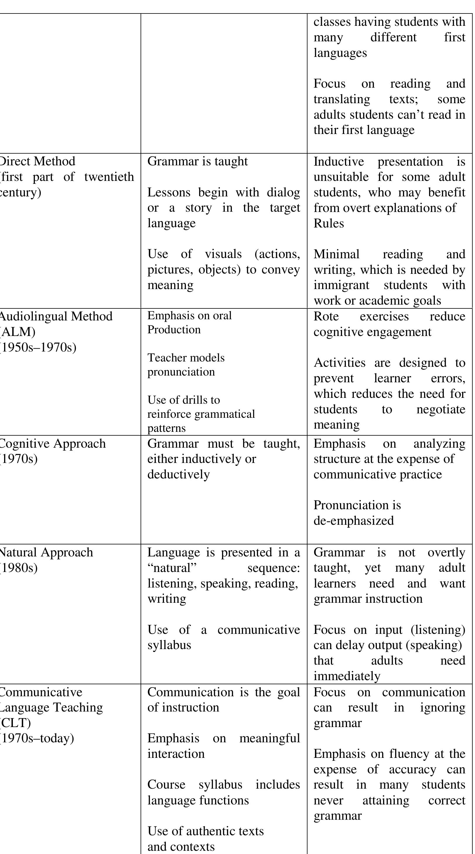 (PDF) Deductive and Inductive Grammar Teaching