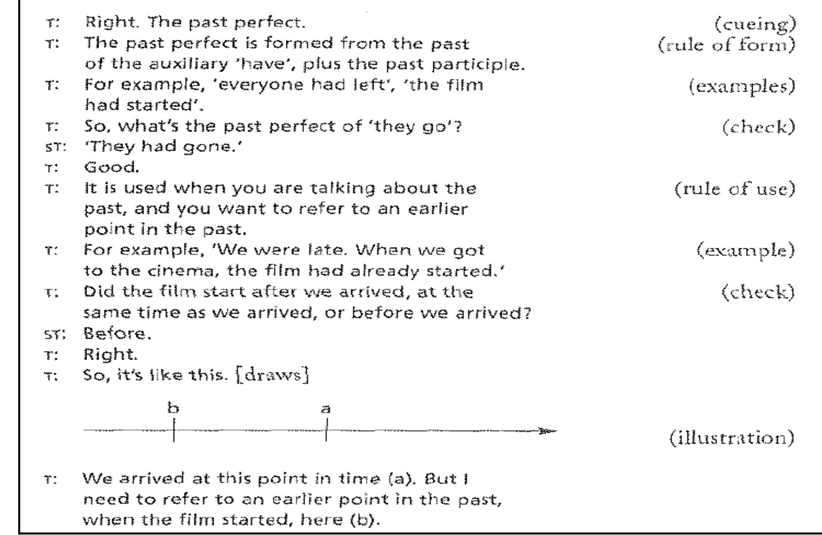 (PDF) Deductive and Inductive Grammar Teaching