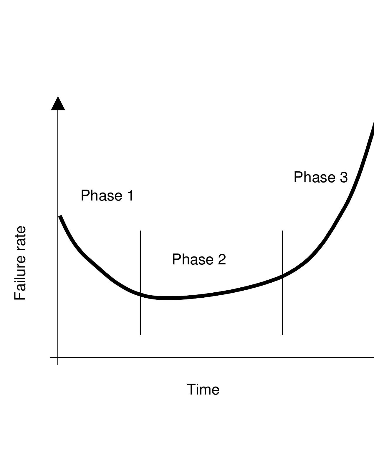 Figure 6 - Inspection Maintenance and repair of Deepwater