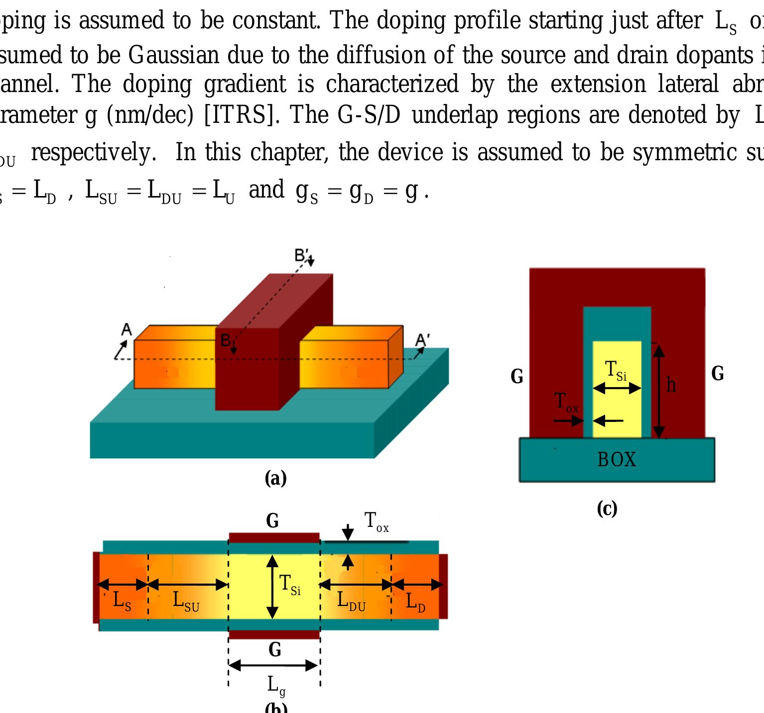 1: (a) 3-d view of a finfet, (b) a-a’ cross- section and,