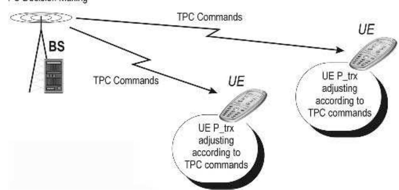 25 basic closed loop power control mechanism in uplink power