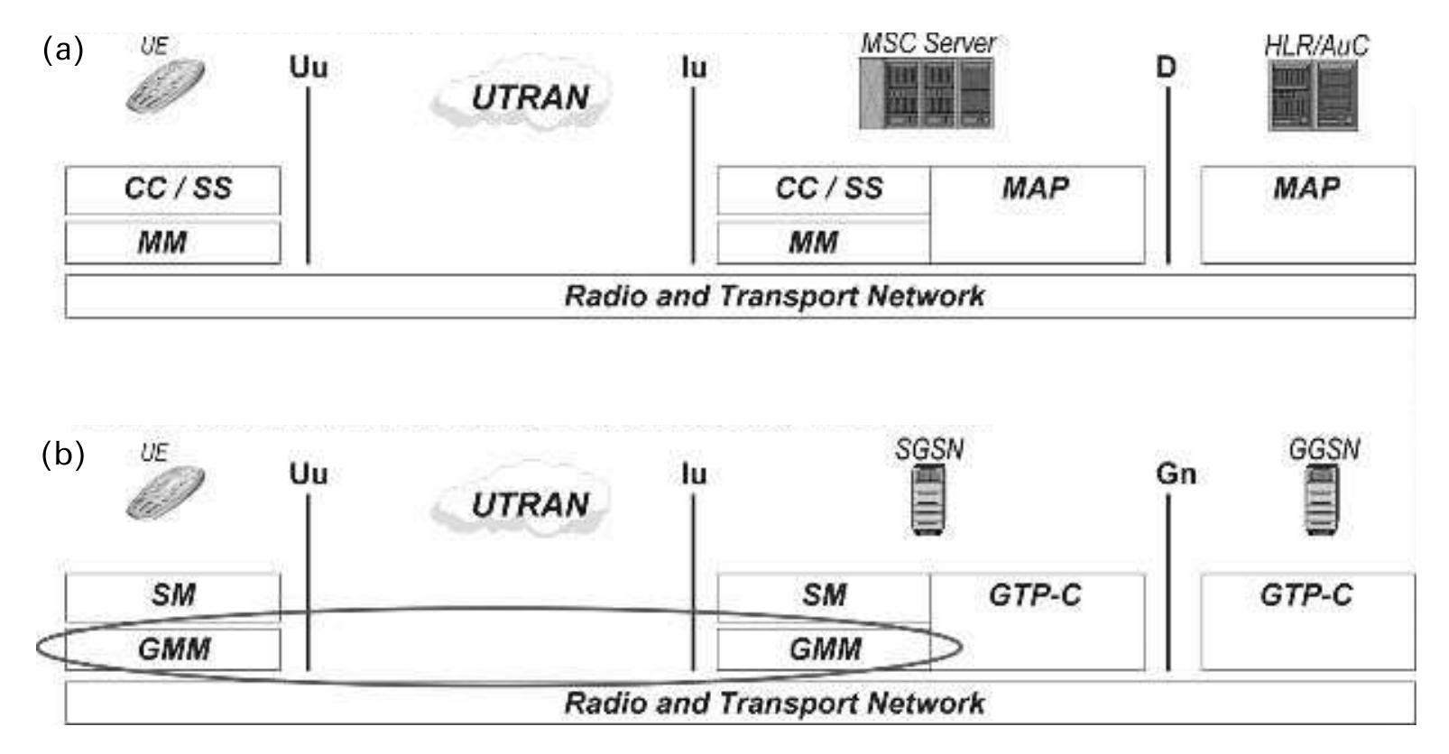 M poses operaulon mode of i fo operauon moae, like the mm