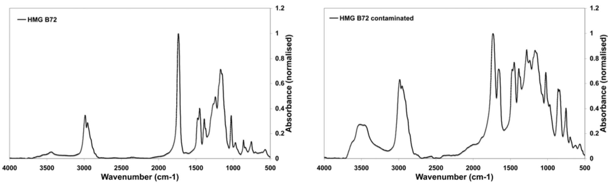 Ftir spectra of hmg b72 restoration adhesive before (a) and