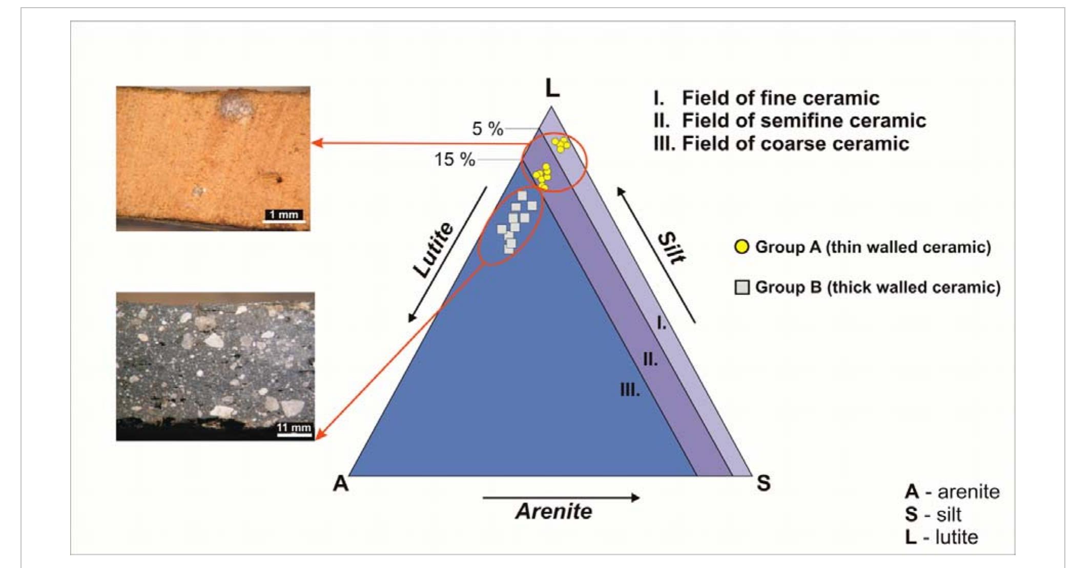 Modified wenthwort's granulometric classification diagram