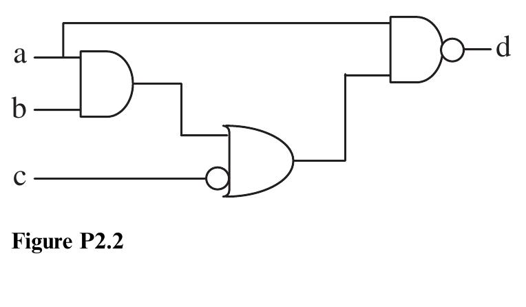 Figure 11 Cad For Digital Circuit Design With Vhdl Text