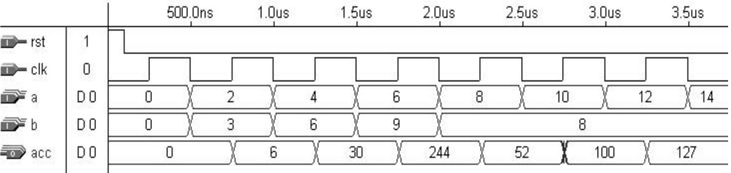 Figure 85 Cad For Digital Circuit Design With Vhdl Text