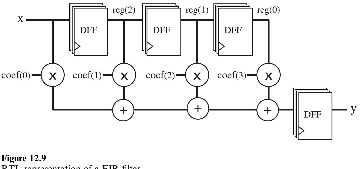 Fir filter diagram (with 4 coefficients). the circuit of