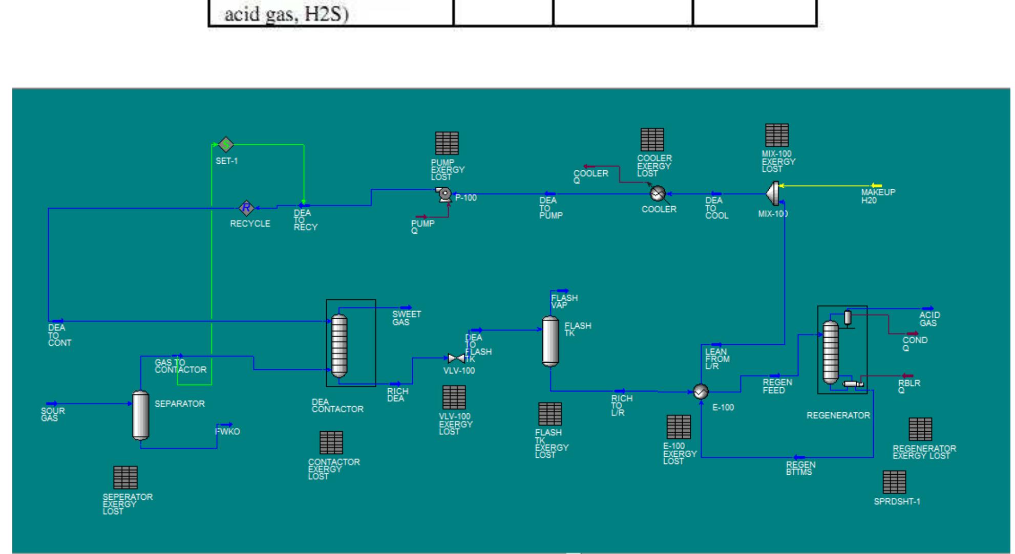 Process flow sheet