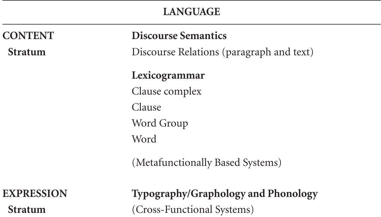 Systemic functional (sf) framework for language (halliday,