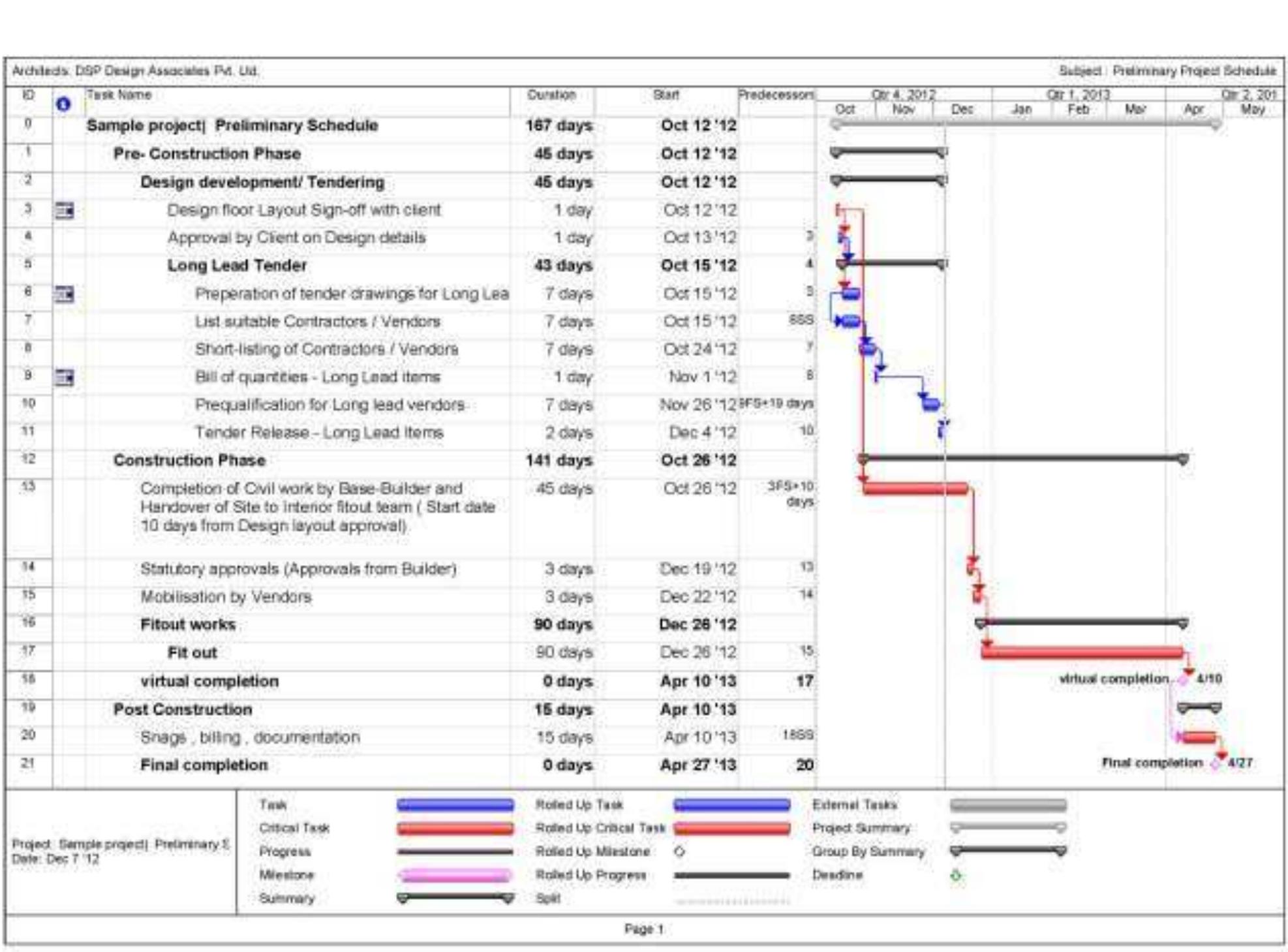 (PDF) Critical Path Method & its significance in project management