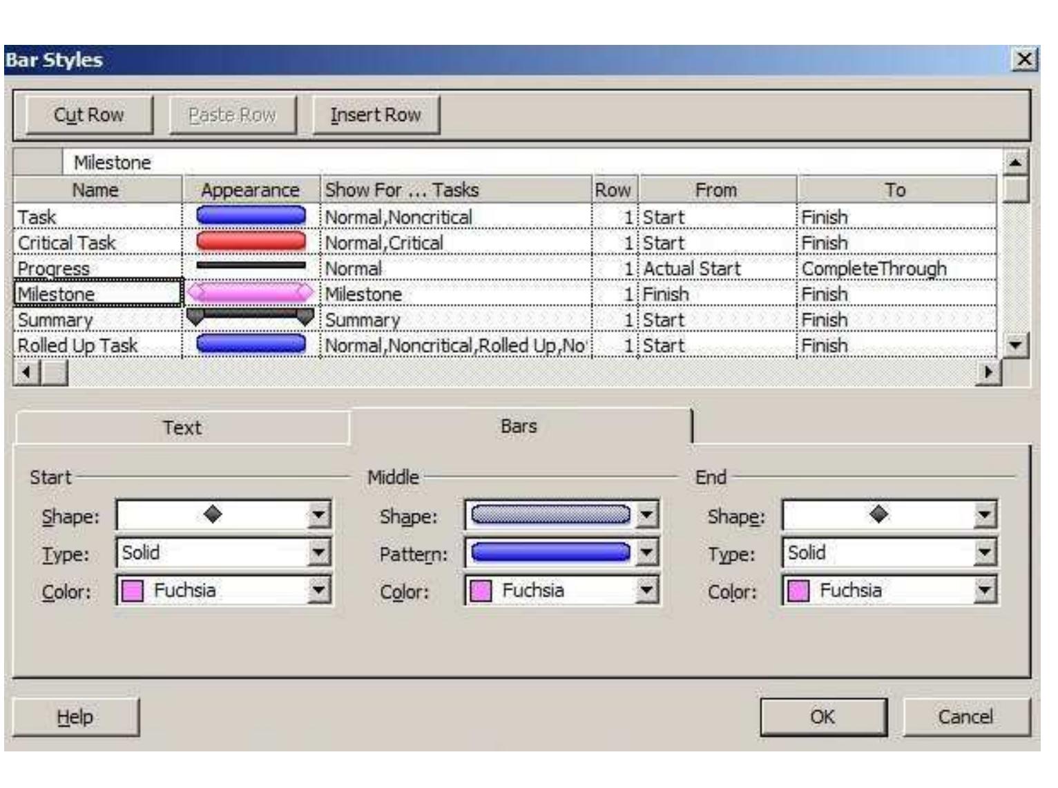 Figure 5 - Critical Path Method & its significance in