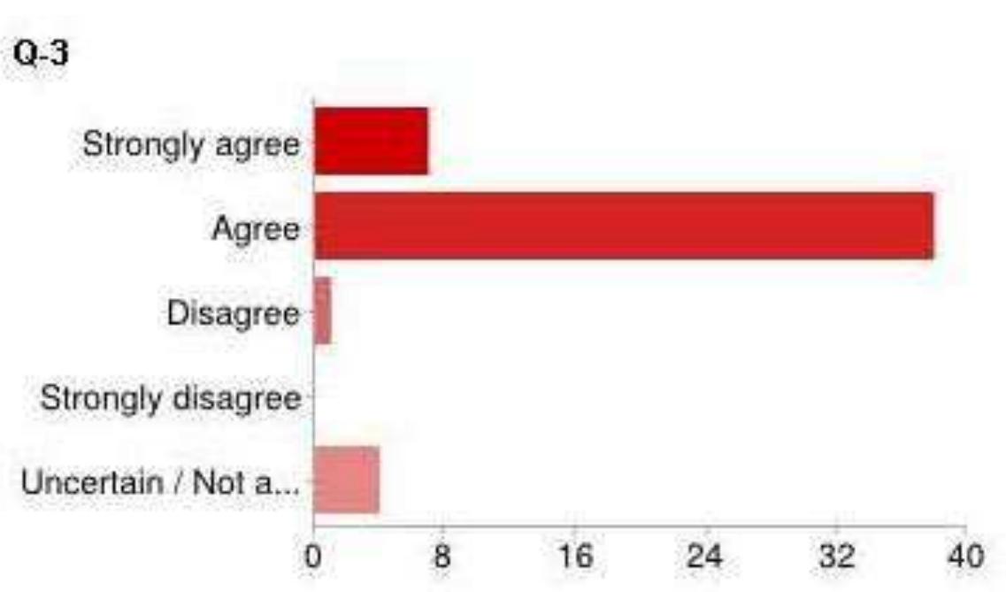 Figure 15 - Critical Path Method & its significance in
