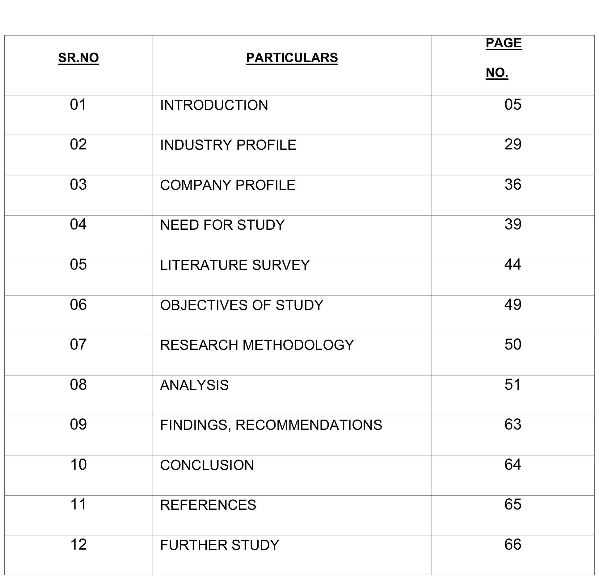 Table 1 - Critical Path Method & its significance in project