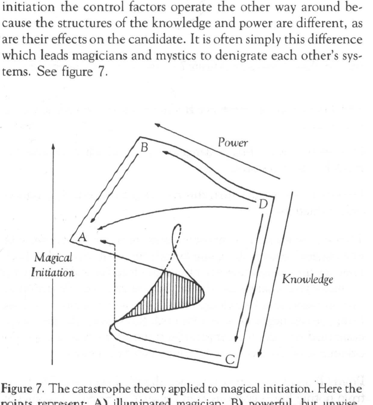 Figure 78 - LIber Null & Psychonaut by P.J.Carroll
