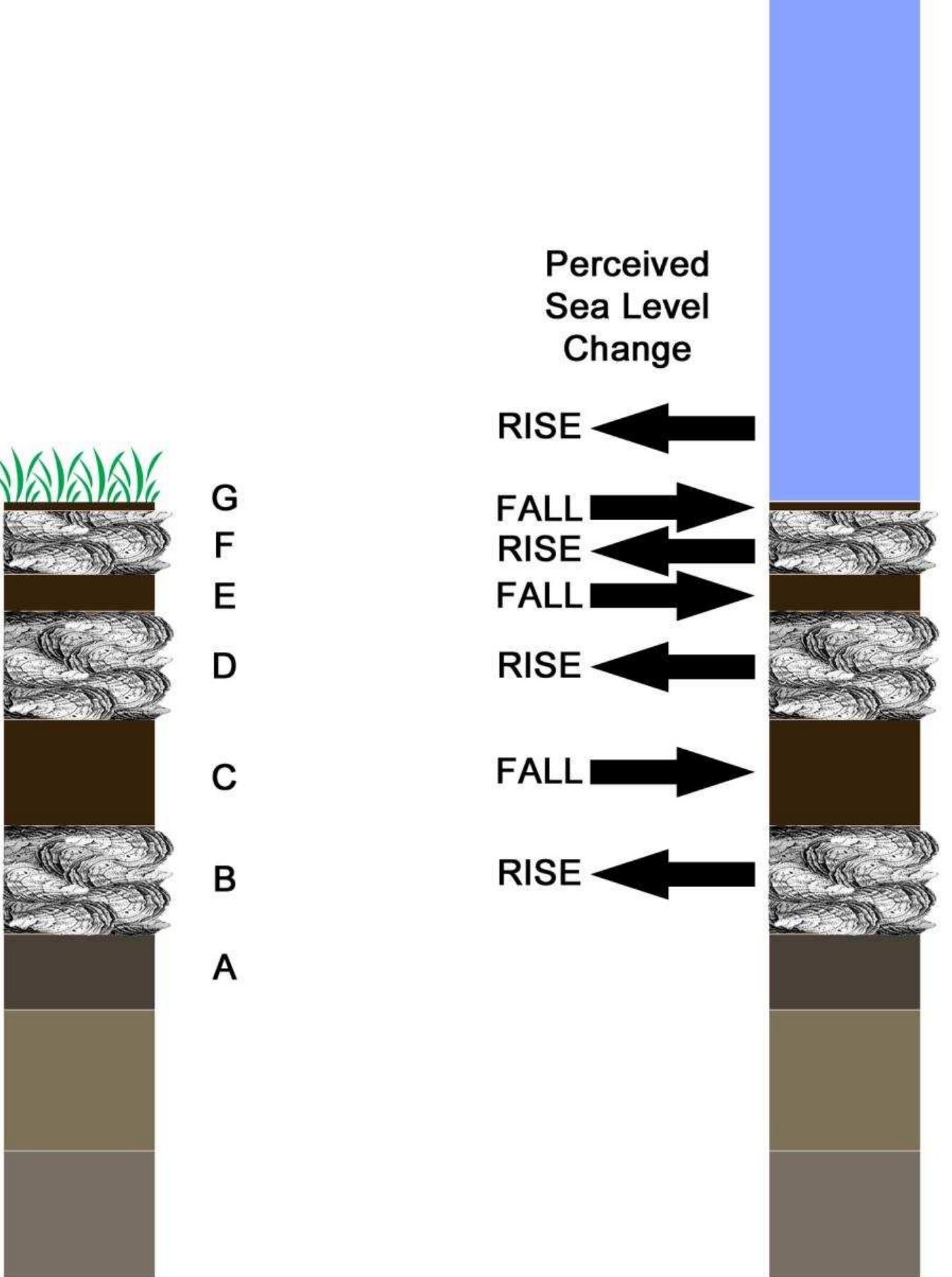 Figure 27 - Sea Level Rise in Coastal Virginia: