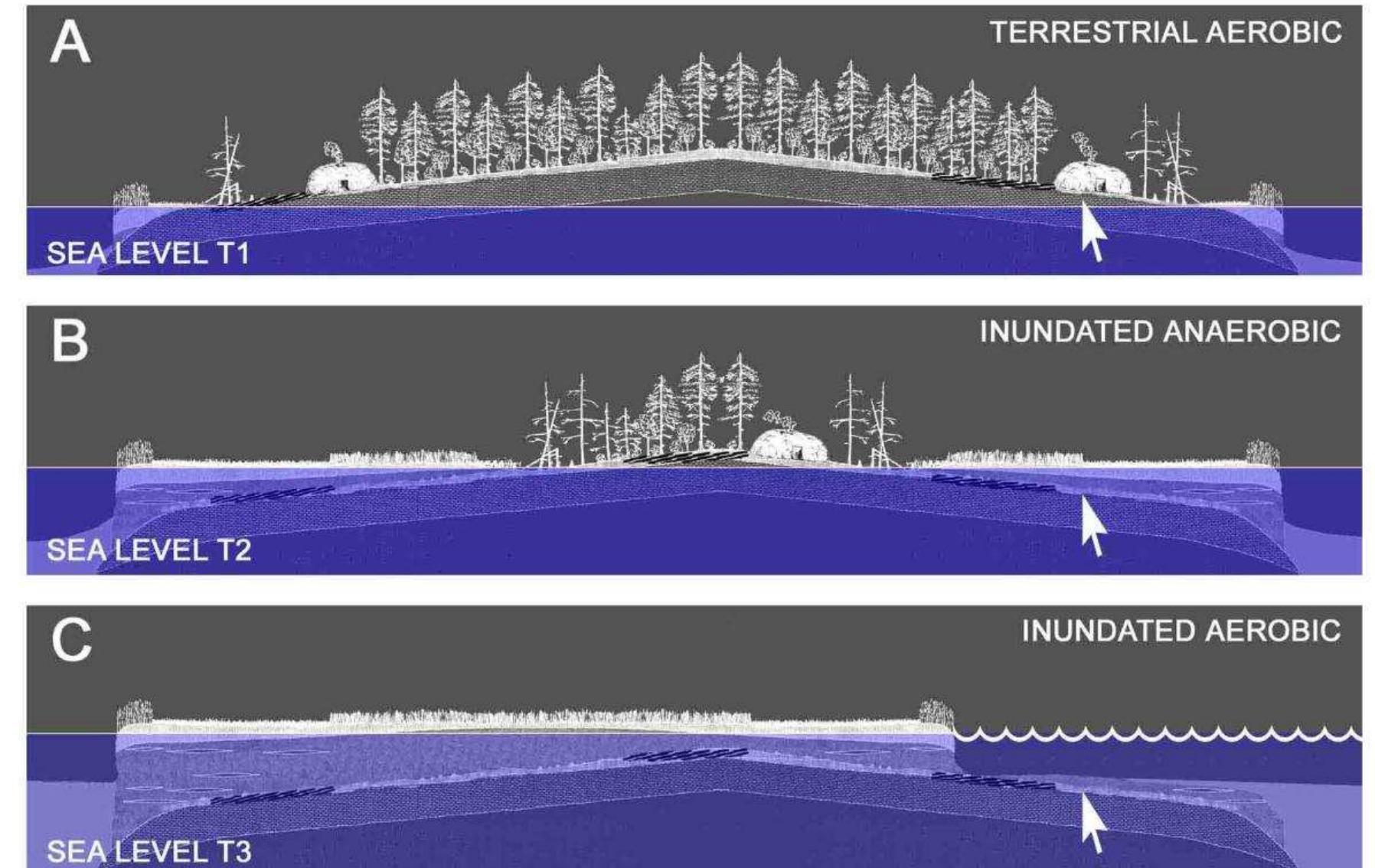 Figure 30 - Sea Level Rise in Coastal Virginia: