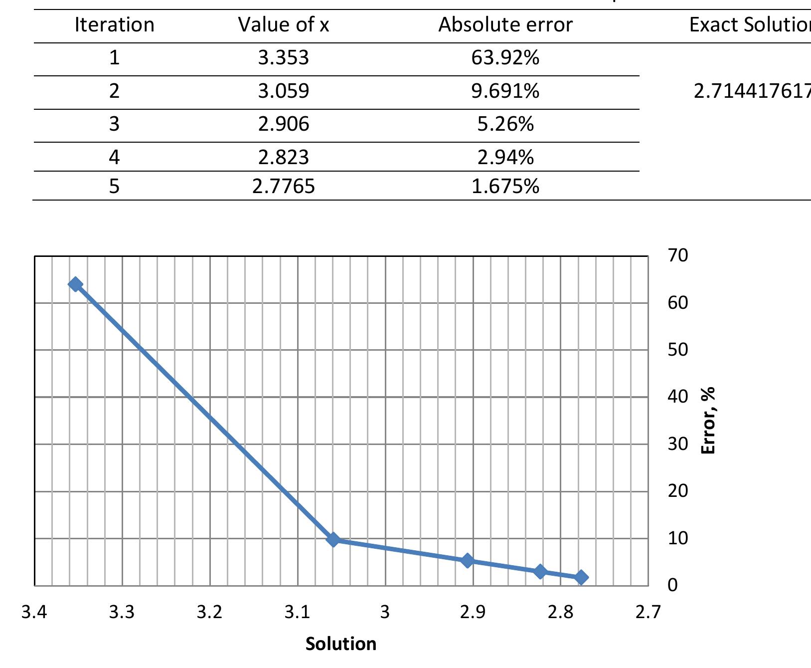 (PDF) Numerical Methods; Solved Examples