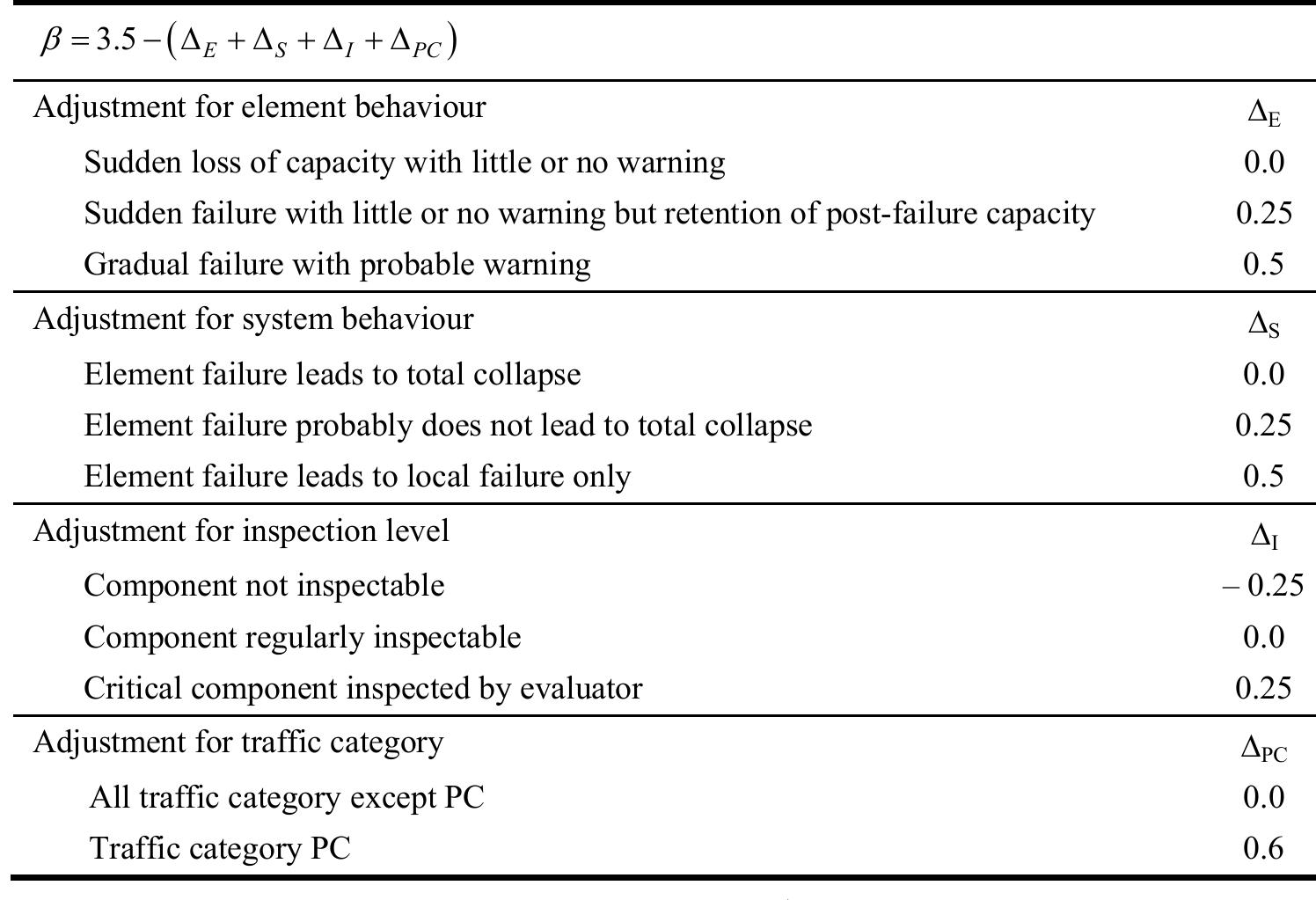 Pdf Reliability Based Approach For Structural Design And Assessment Performance Criteria And