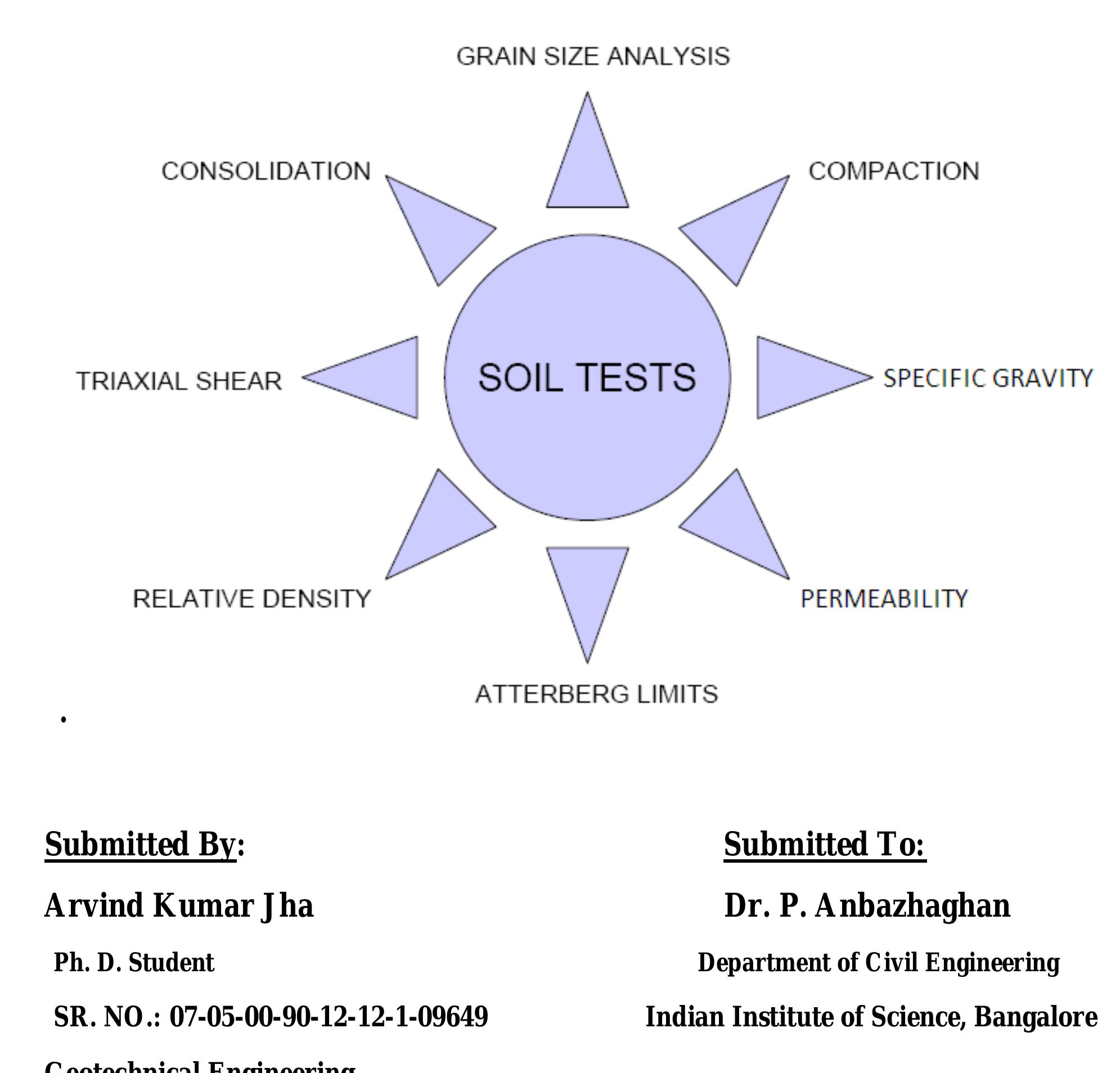 Lab report on soil exploration and testing