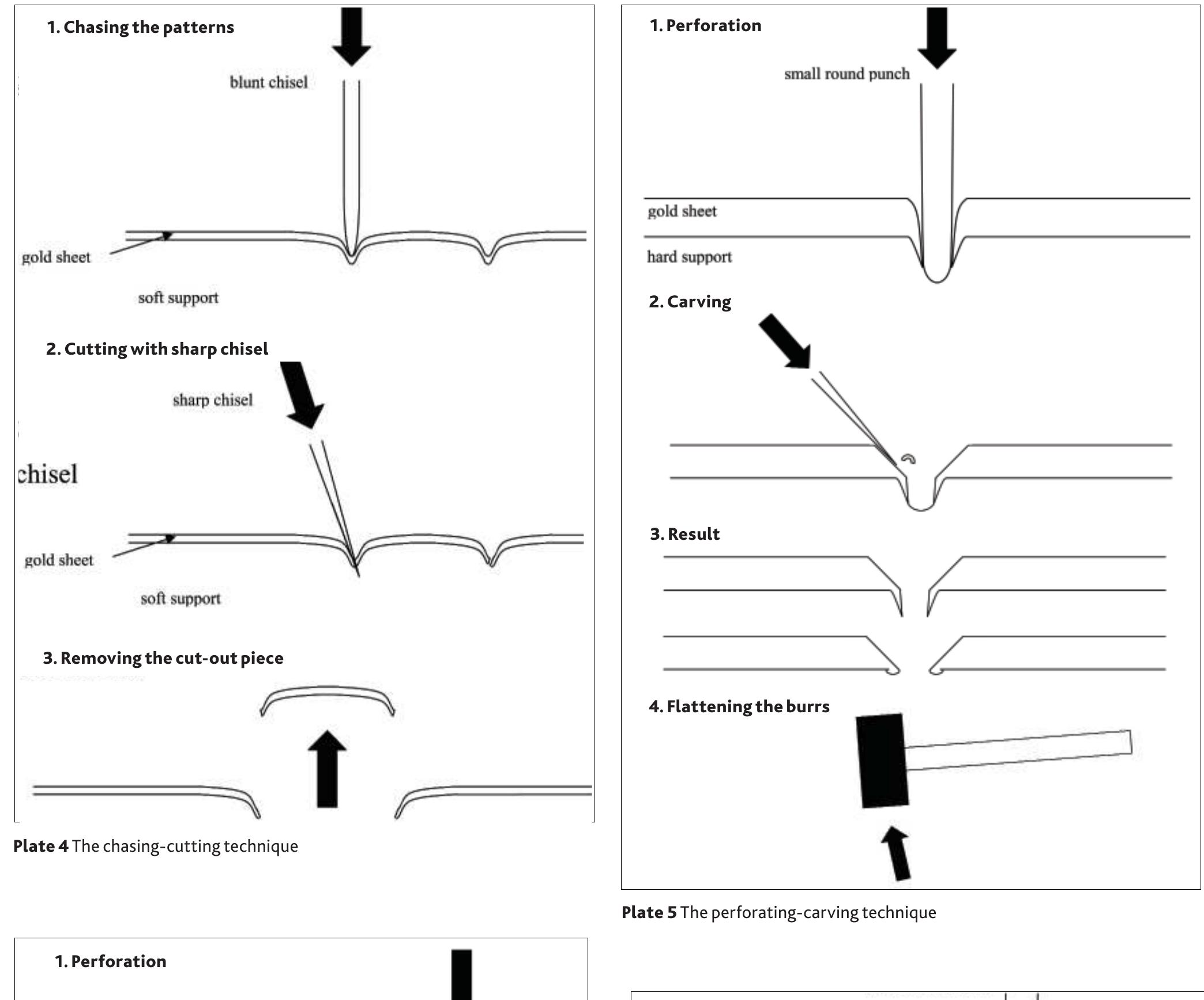 Plate 6 the perforating-chasing technique