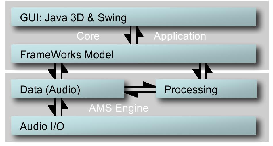 Internal structure of frameworks 3d frameworks 3d has been