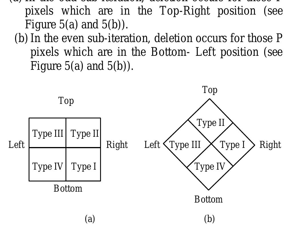 (a) diagonal template structure and (b) straight template