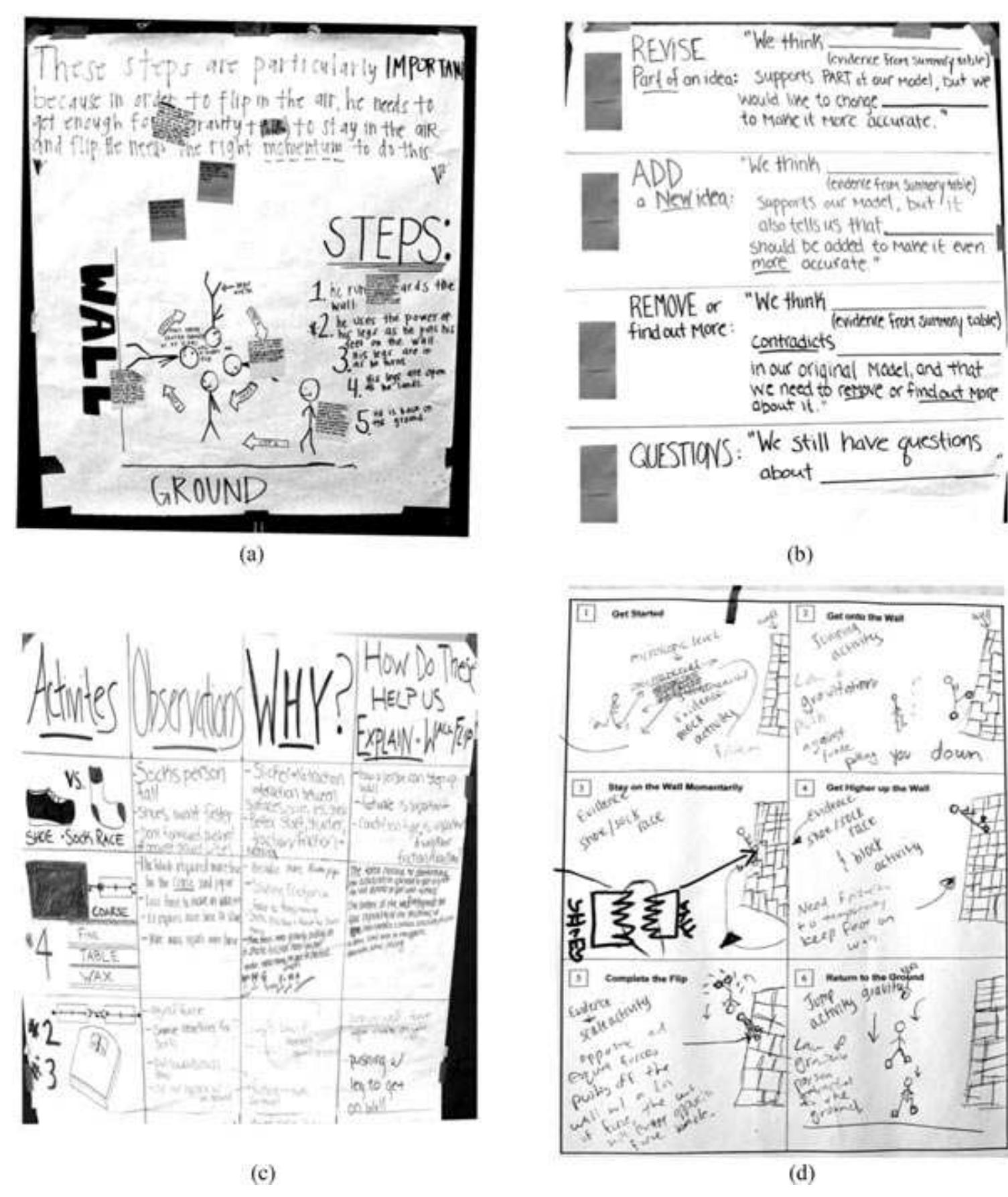 (a) students’ initial model with self-comments affixed. (b)