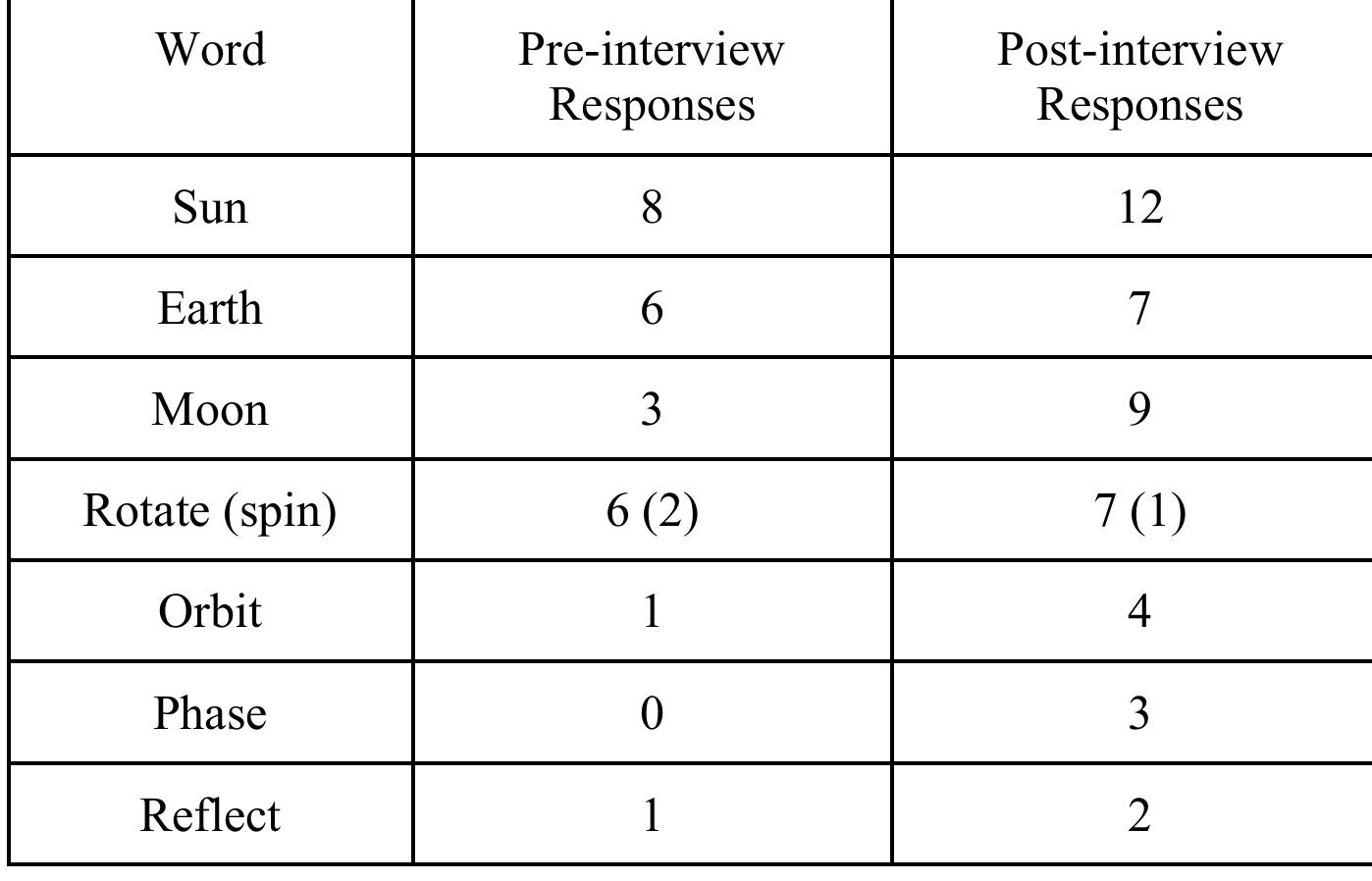 (PDF) Academic Language in Science: Examining Fourth and Fifth Grade ...